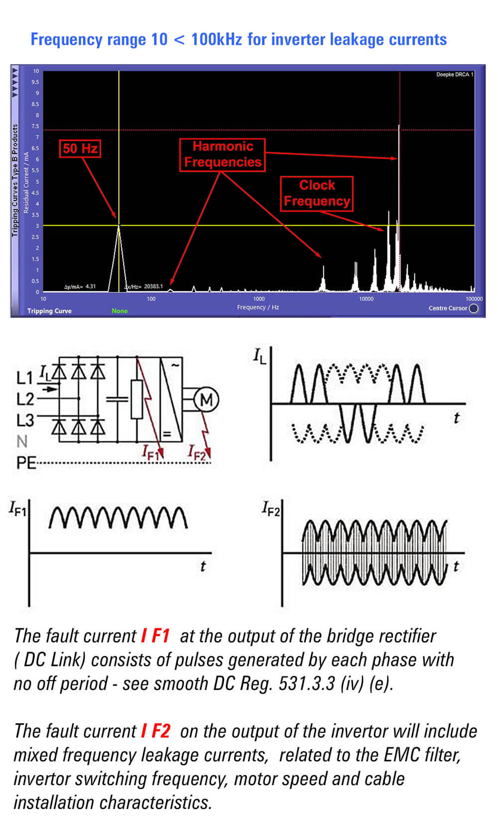 RCD selection - Doepke UK Ltd